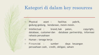 02_BISNIS MODEL CANVAS (BMC)materi kelompok usaha bersama.pptx