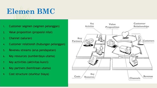 02_BISNIS MODEL CANVAS (BMC)materi kelompok usaha bersama.pptx