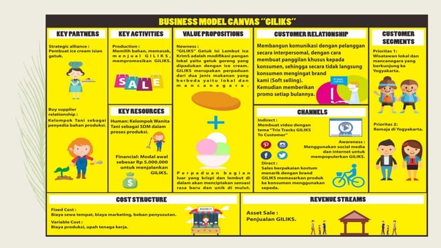 02_BISNIS MODEL CANVAS (BMC)materi kelompok usaha bersama.pptx | Free ...