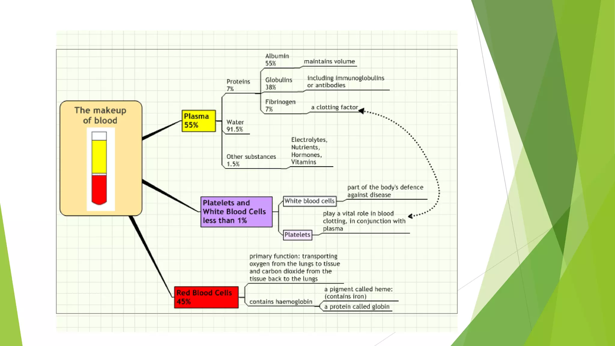 Blood component therapy part I | PPT