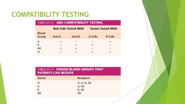 Blood component therapy part I