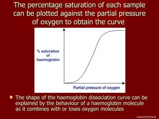 02 Blood, Tissue Fluid and Lymph | PPT