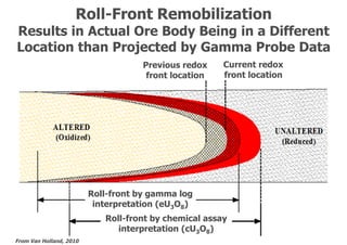 02 boberg iaea roll front development & expl | PDF