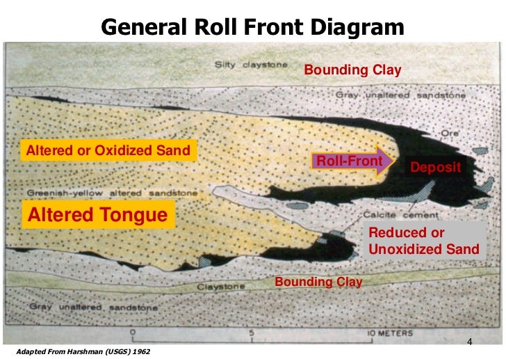 02 boberg iaea roll front development & expl