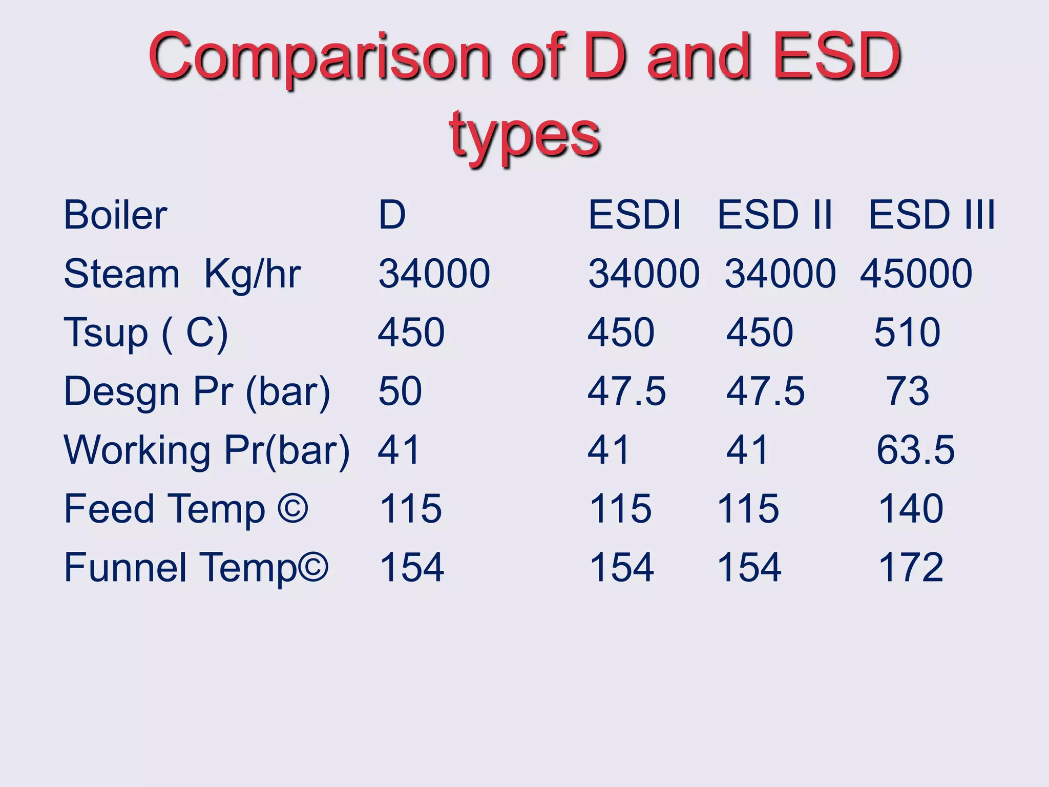 02 Boiler Construction.ppt