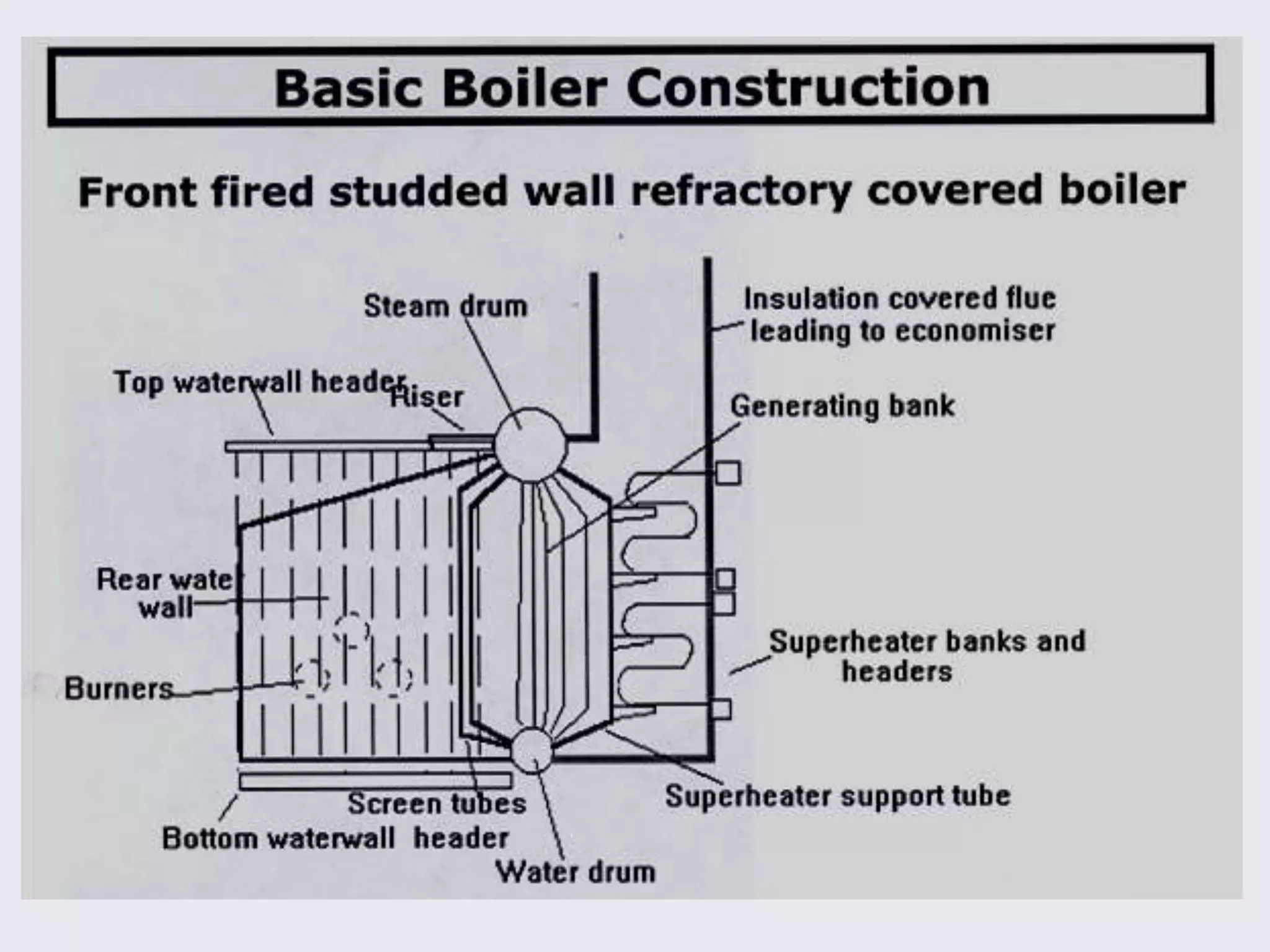 02 Boiler Construction.ppt