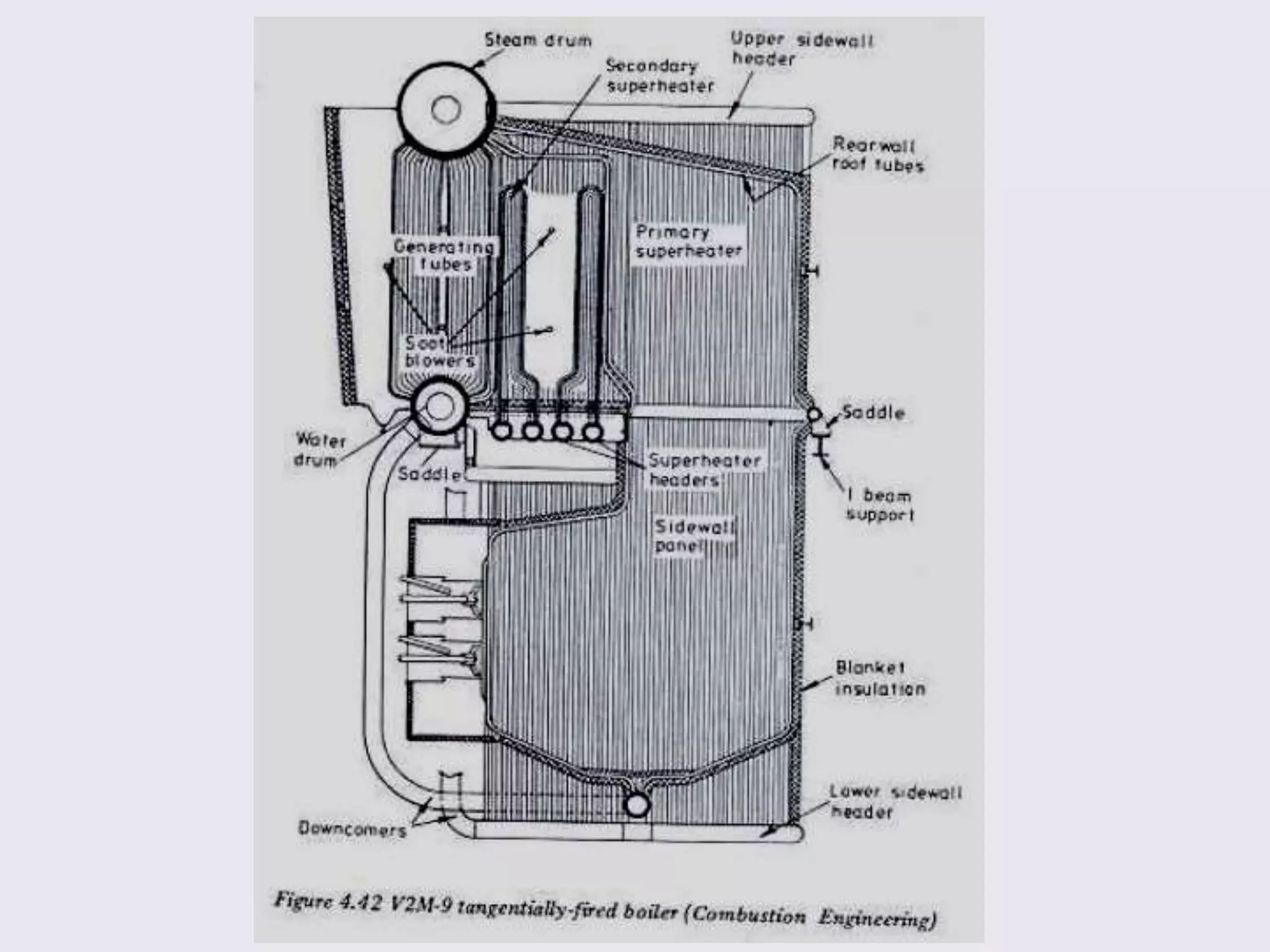02 Boiler Construction.ppt