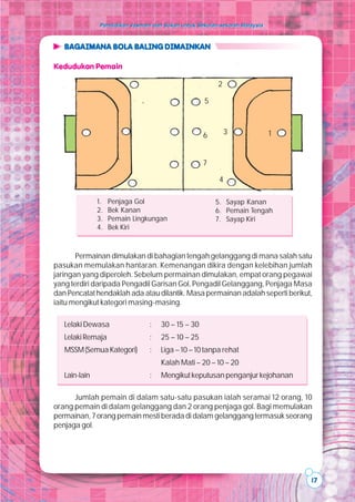 BOLA BALING | PDF