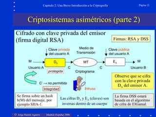 INTRODUCCIÓN A LA CRIPTOGRAFÍA | PPT