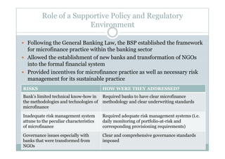Microfinance: Yesterday, Today, and Tomorrow: What is the Next Best ...