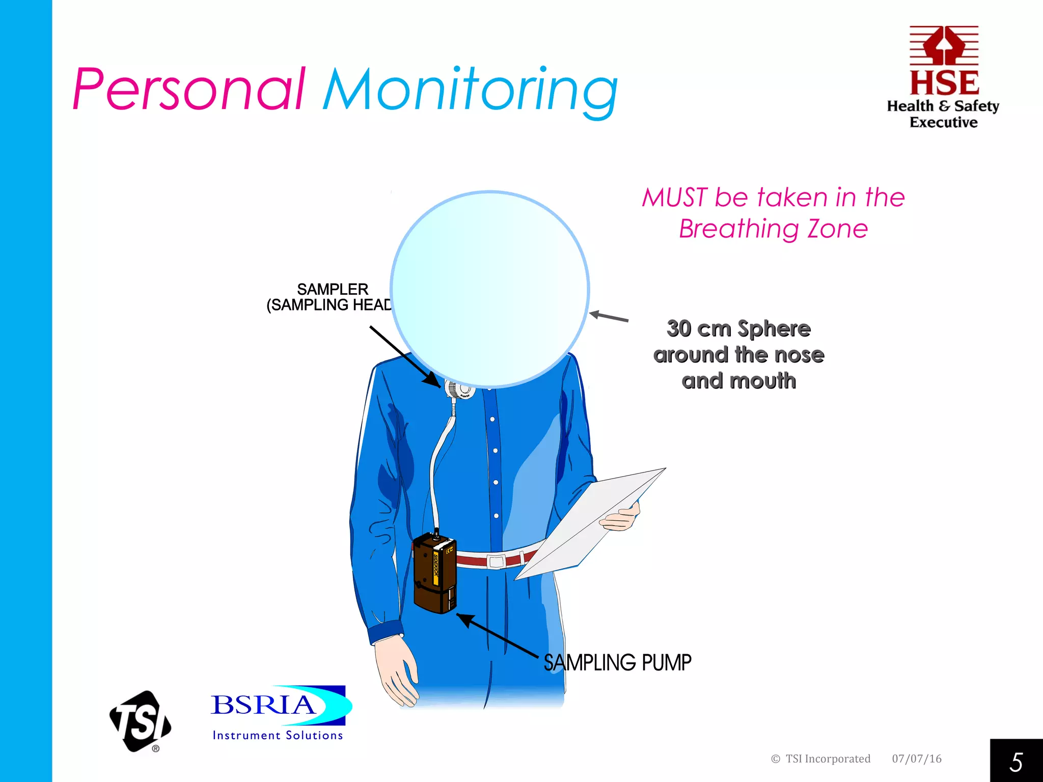 Types of Dust Monitoring | PPT | Indoor Environmental Quality | Home ...