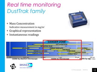 Types of Dust Monitoring | PPT