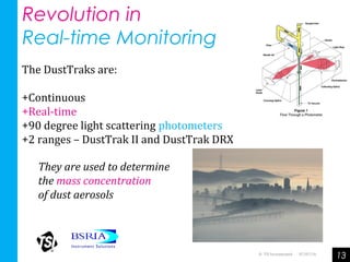 Types of Dust Monitoring | PPT