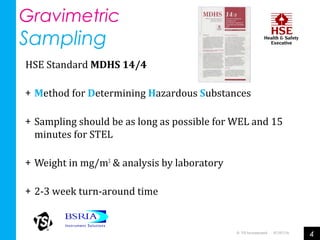 Types of Dust Monitoring | PPT