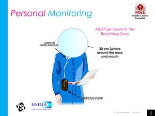 Types of Dust Monitoring | PPT