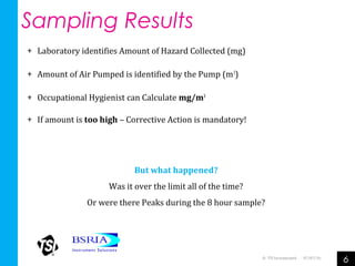 Types of Dust Monitoring | PPT
