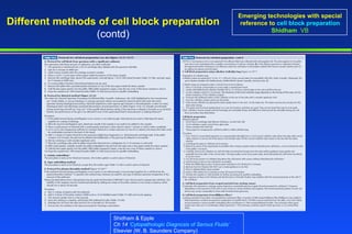 Shidham's protocol for cell block preparation | PPS