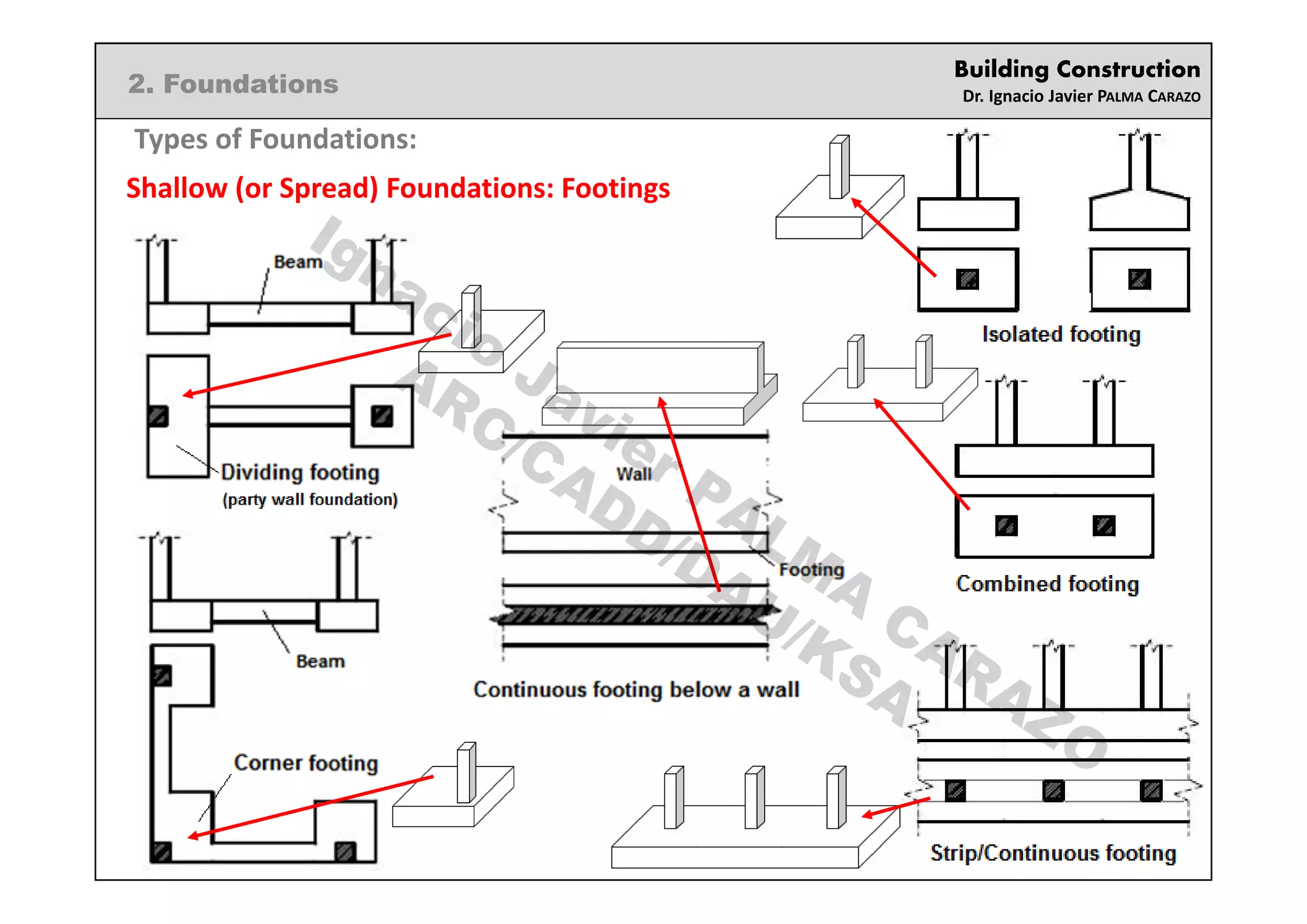 02 Building Foundation.pdf