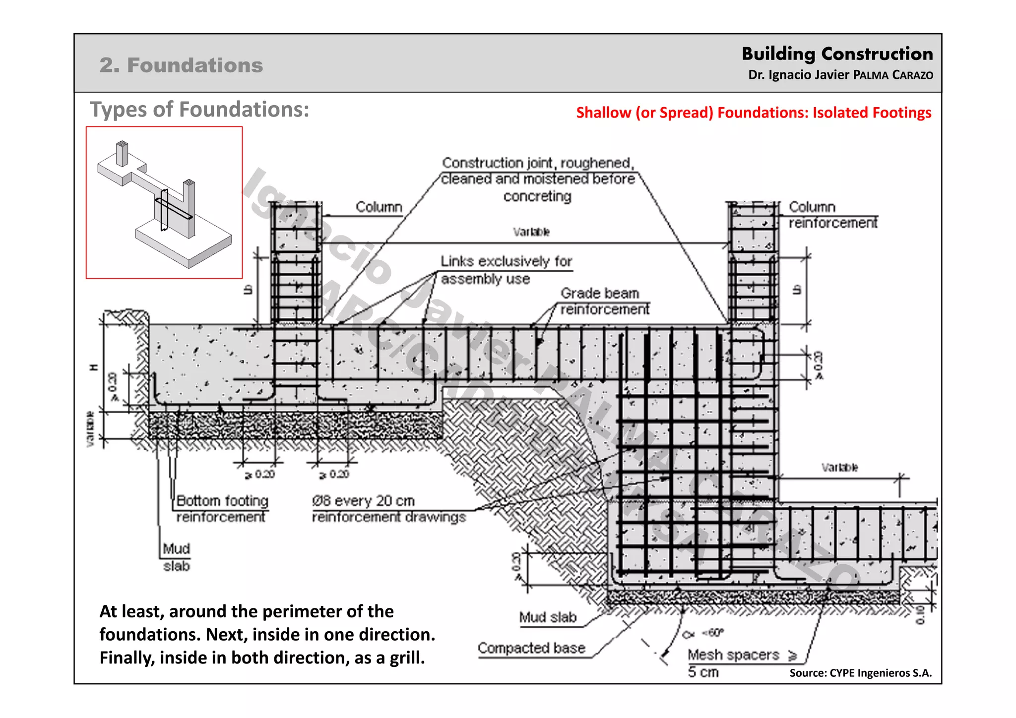 02 Building Foundation.pdf