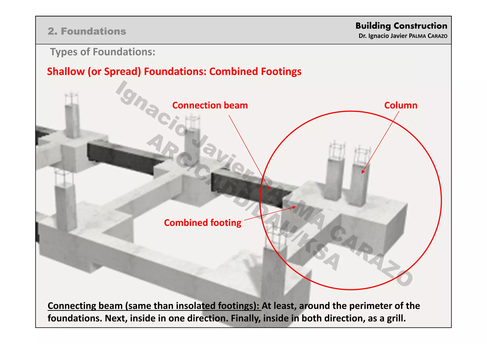 02 Building Foundation.pdf