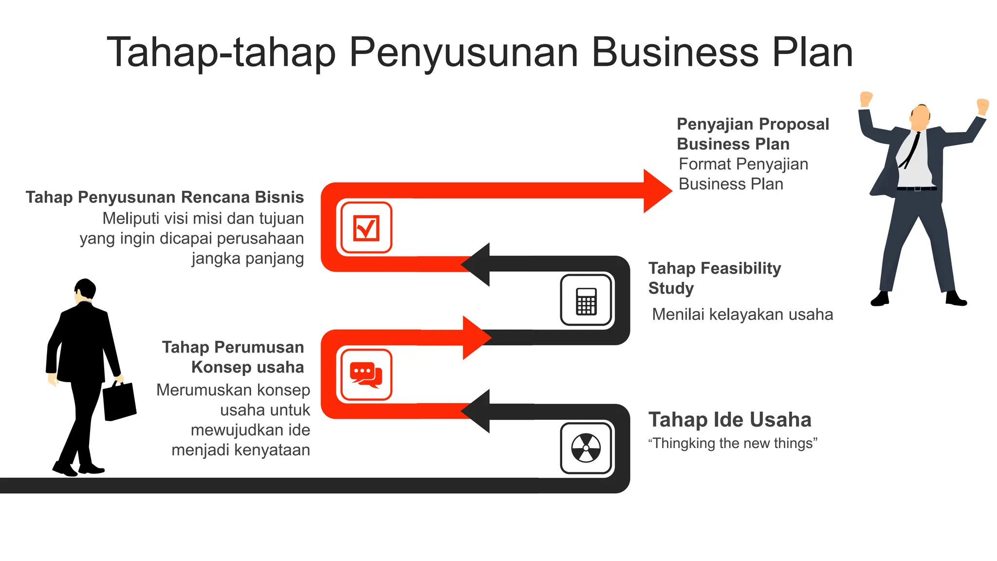 02 Business Plan untuk UKM_final.pdf