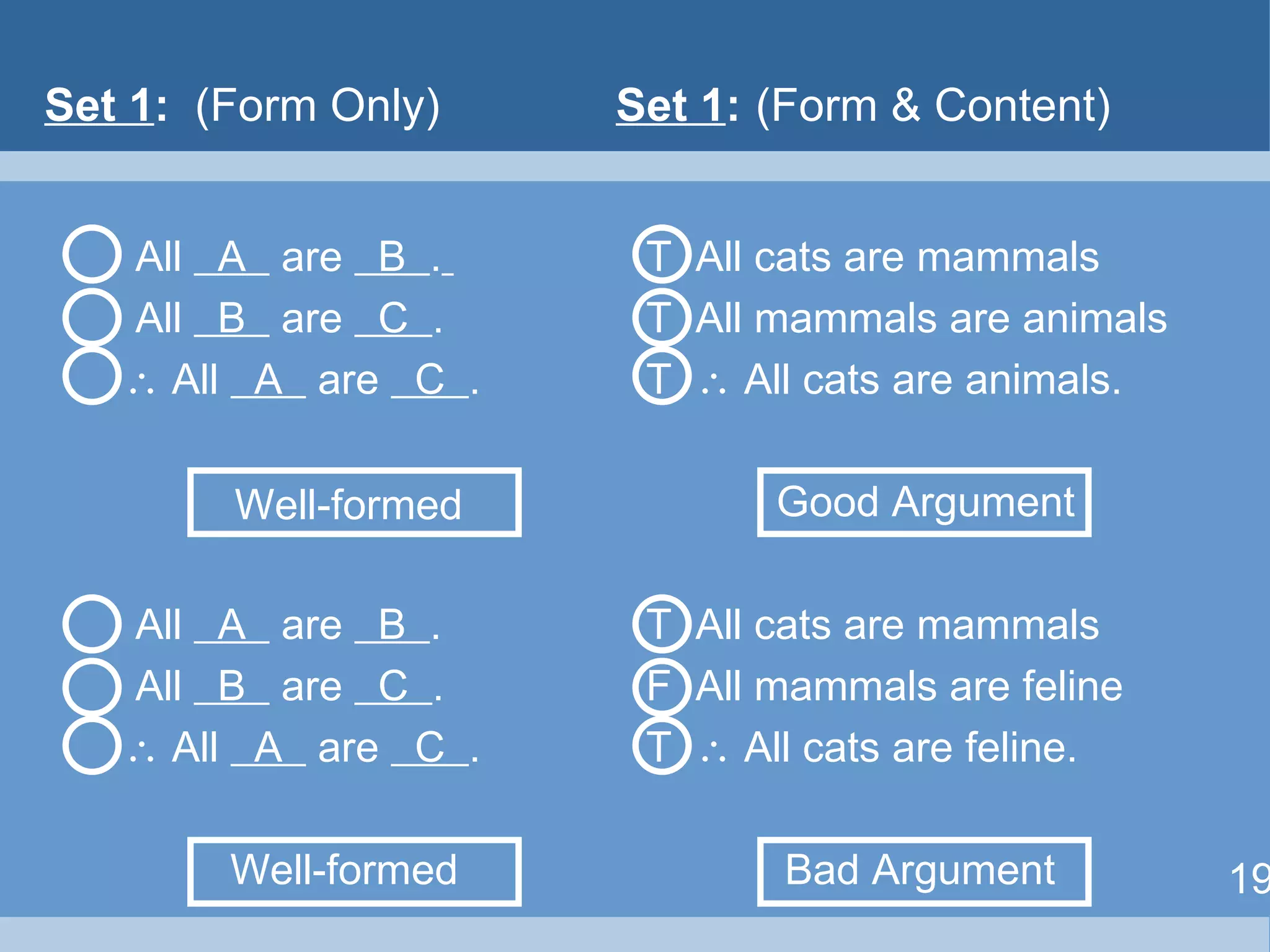 02b Well Formed Arguments | PPT