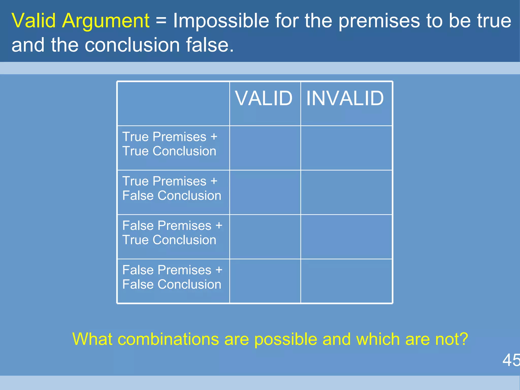 02b Well Formed Arguments | PPT