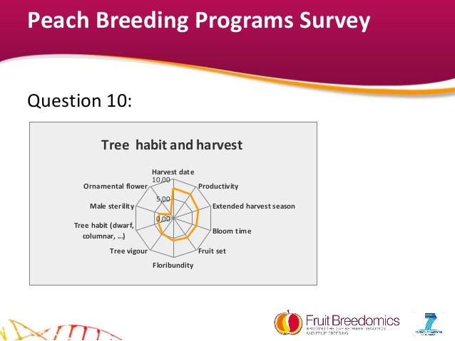 02c wp1-peach breeding-programs_survey-20130221