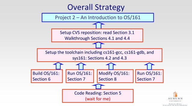 OS/161 Overview | PPTX | Operating Systems | Computer Software and Applications