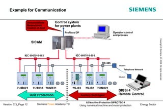 02_C_3_Machine Protection SIPROTEC 4.ppt