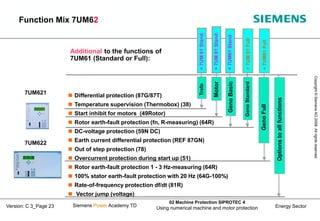 02_C_3_Machine Protection SIPROTEC 4.ppt