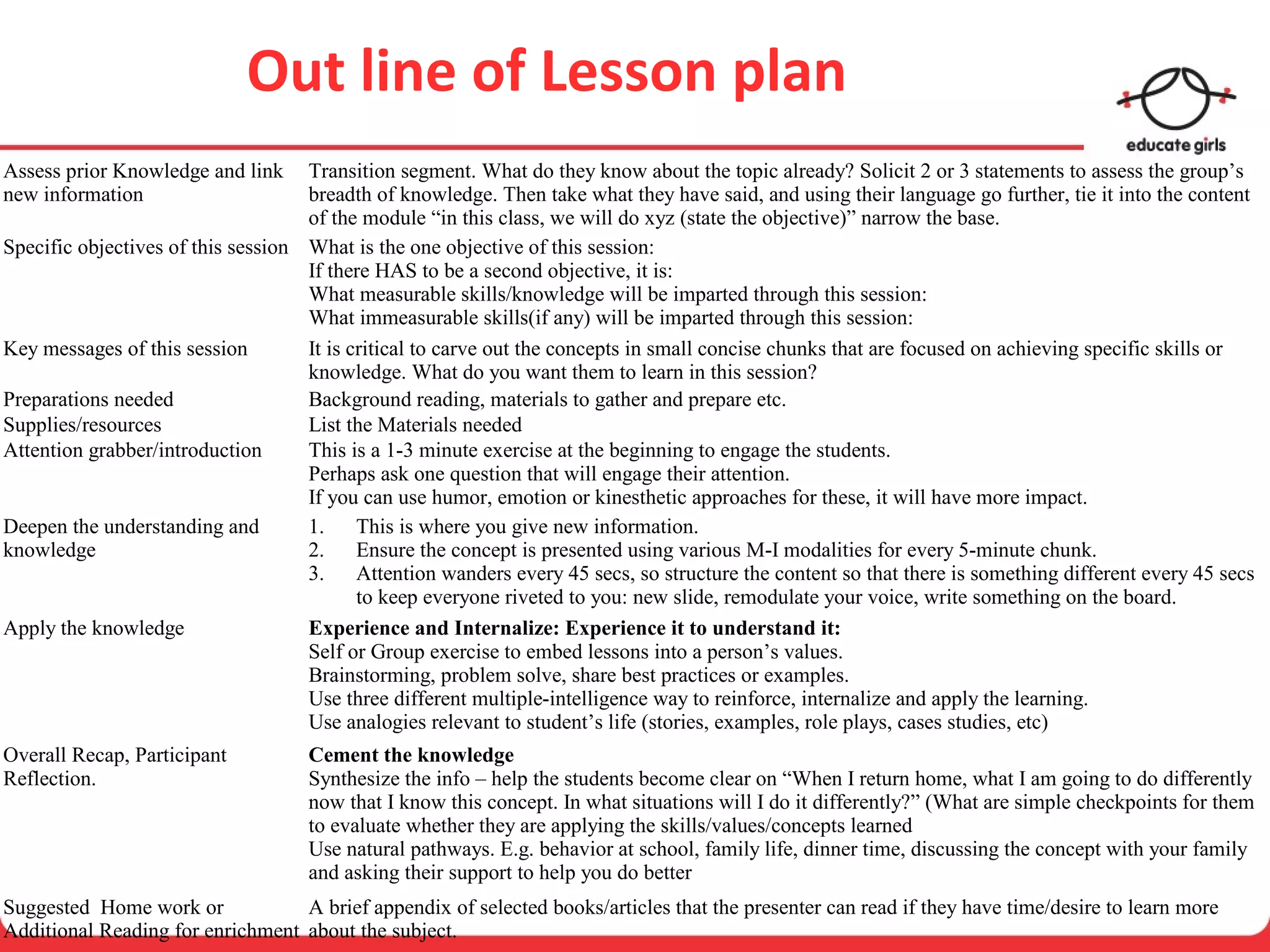 Presentations for Lesson Plan | PPT