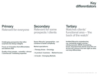 Kantar_Health_brand_guidelines_Feb2012 | PDF