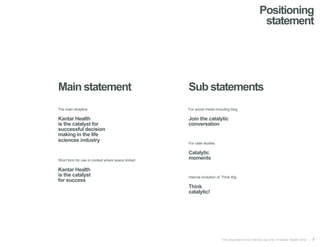 Kantar_Health_brand_guidelines_Feb2012 | PPT