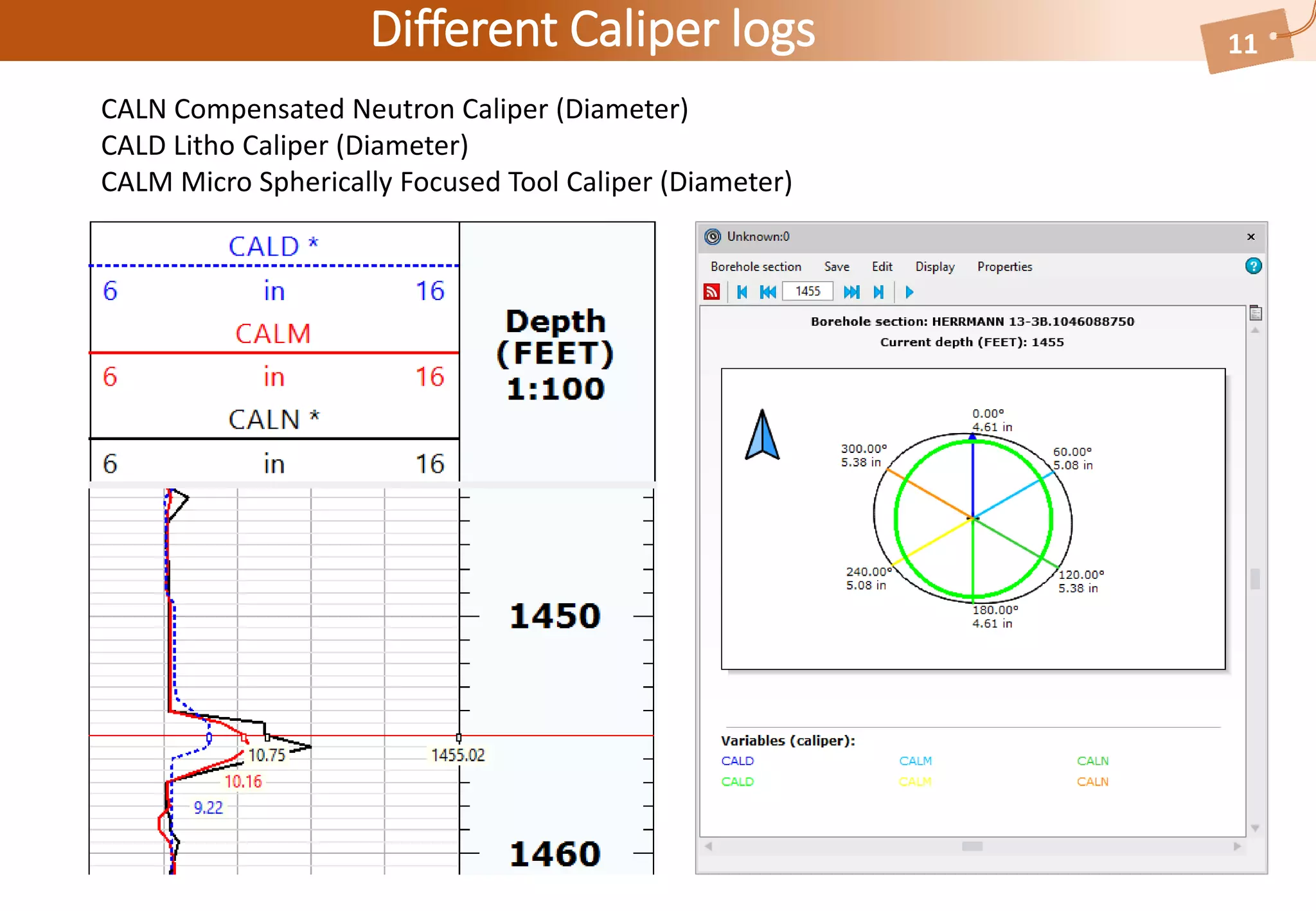 Well Logging: 02 caliper log | PDF