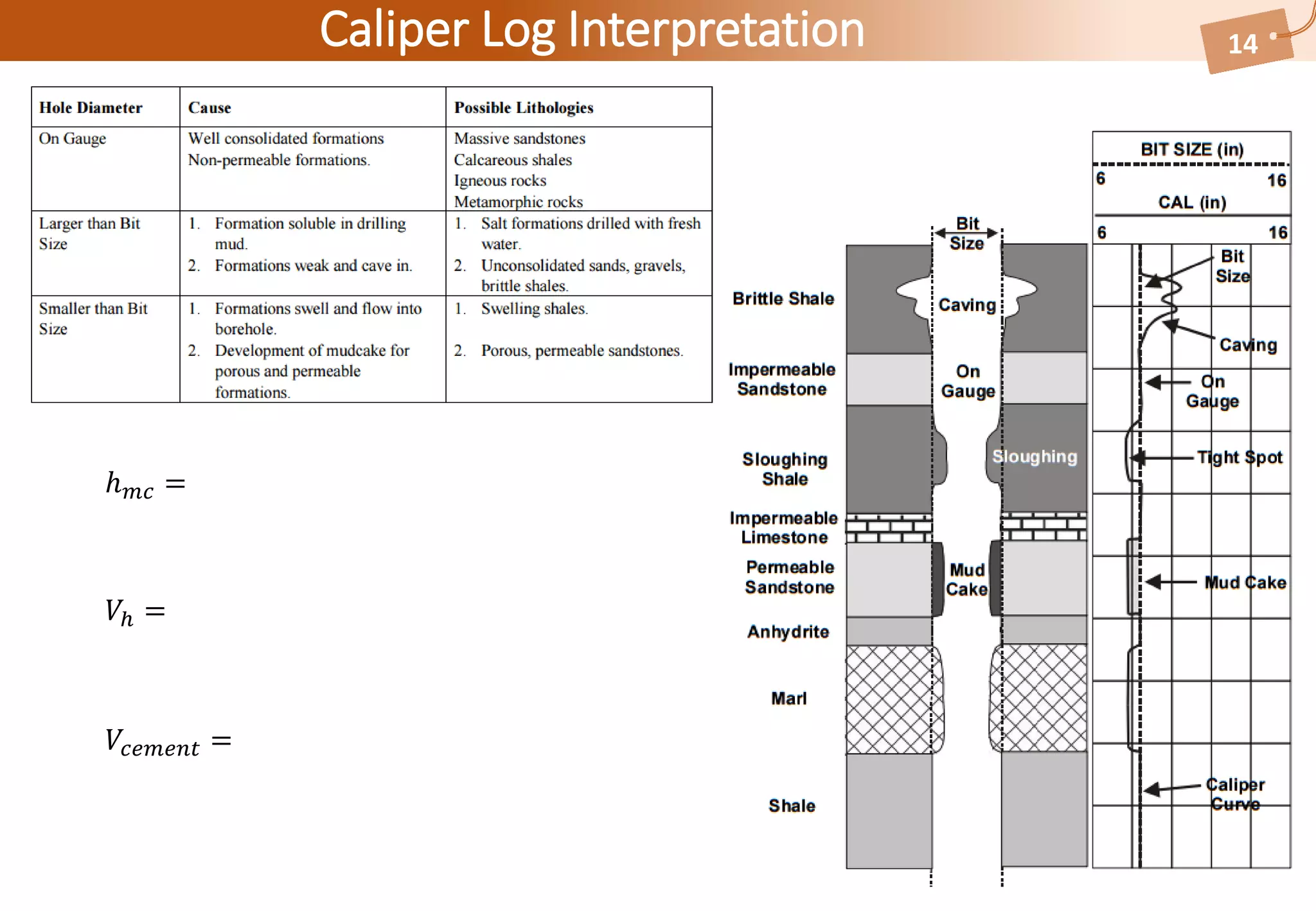 Well Logging: 02 caliper log | PDF