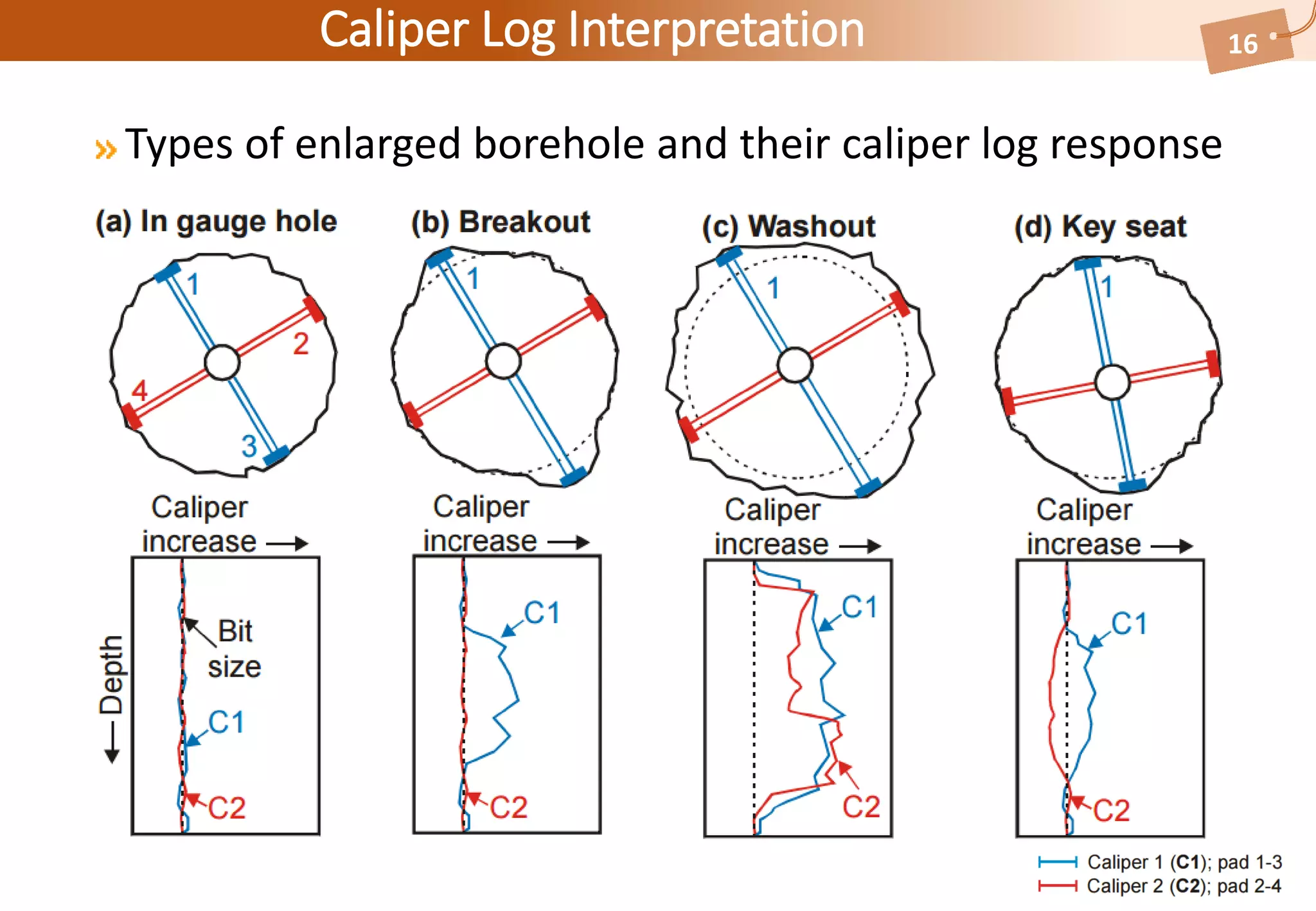 Well Logging: 02 caliper log | PDF