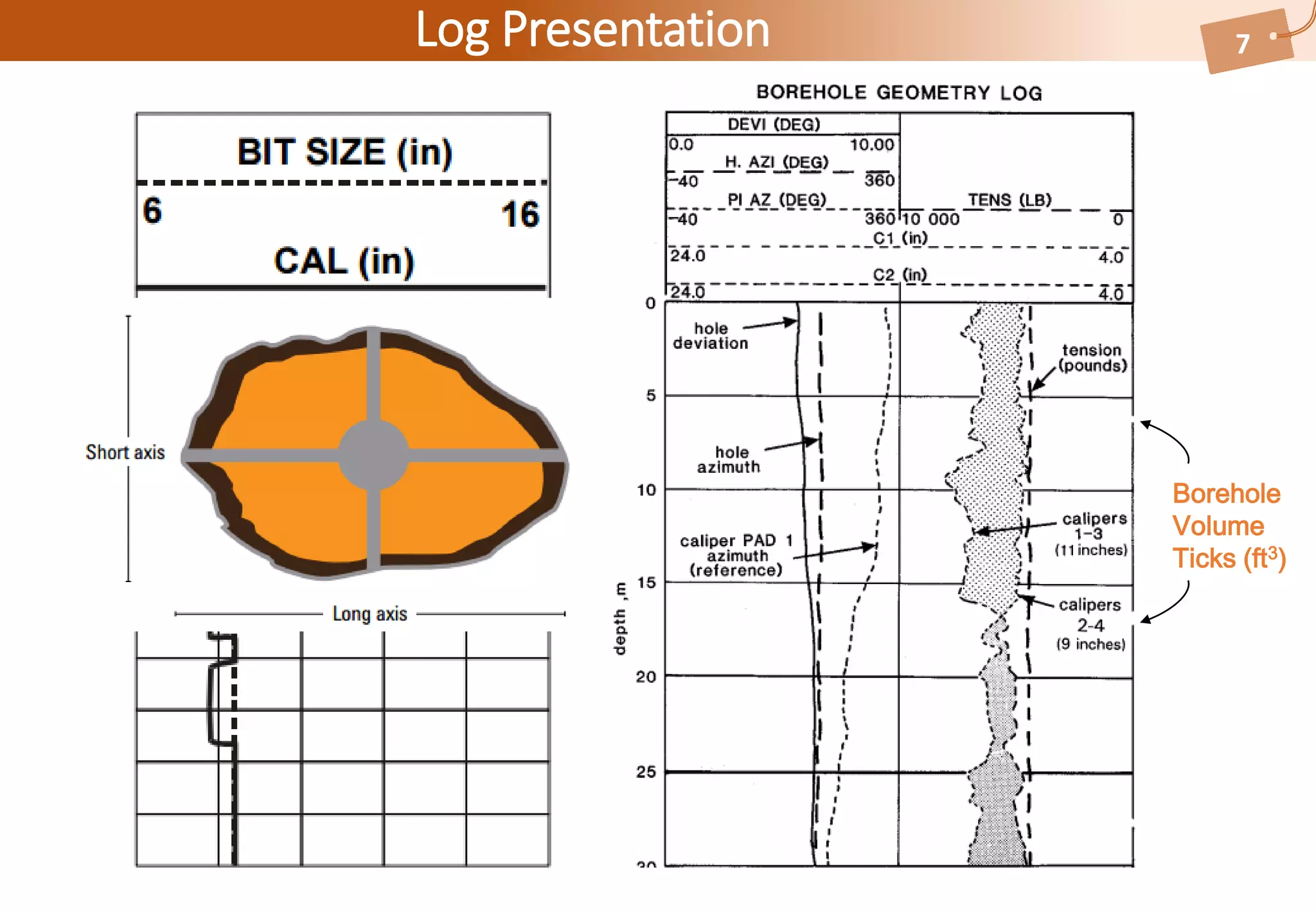 Well Logging: 02 caliper log | PDF
