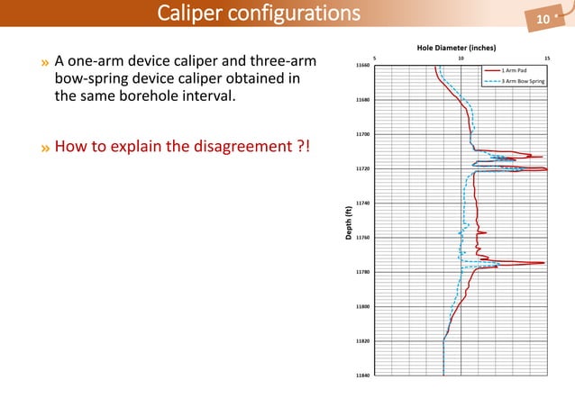 Well Logging: 02 caliper log | PDF