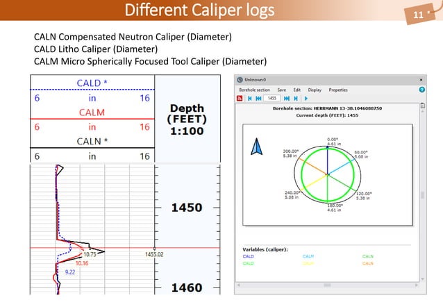 Well Logging: 02 caliper log | PDF
