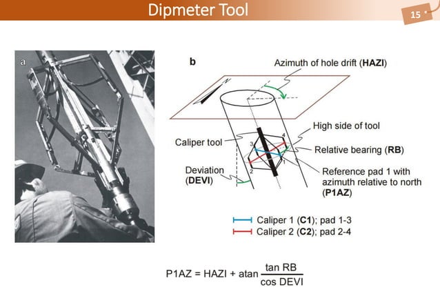 Well Logging: 02 caliper log | PDF