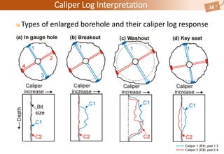 Well Logging: 02 caliper log | PDF