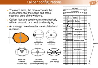 Well Logging: 02 caliper log | PDF