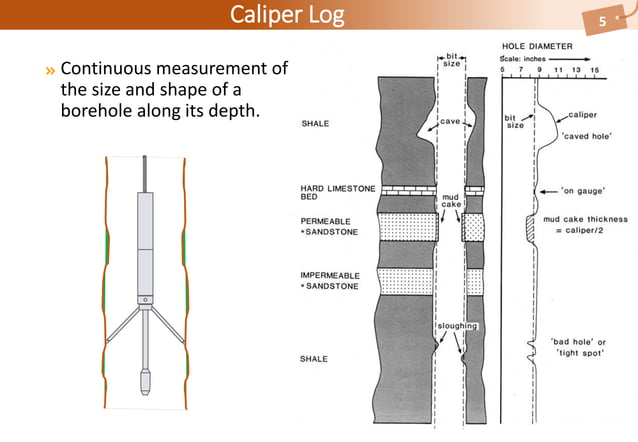 Well Logging: 02 caliper log | PPT