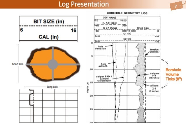 Well Logging: 02 caliper log