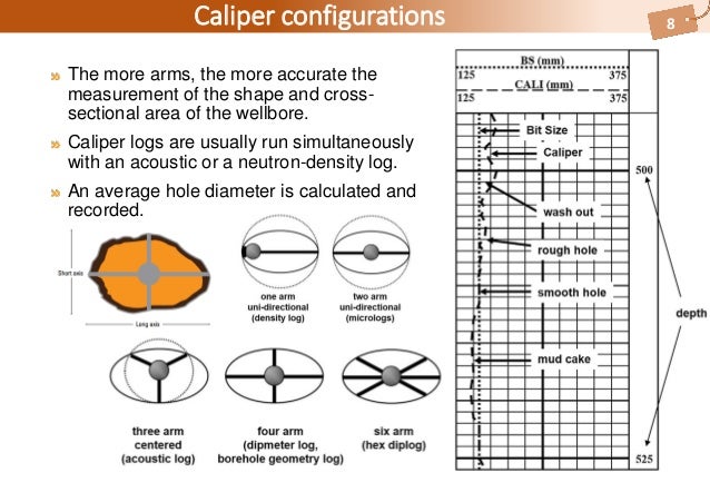 Well Logging: 02 caliper log