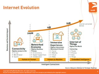 02 馬來西亞聯網商務服務趨勢 calvin yeap | PPT