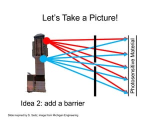 introduction to camera, the operation of camera | PDF