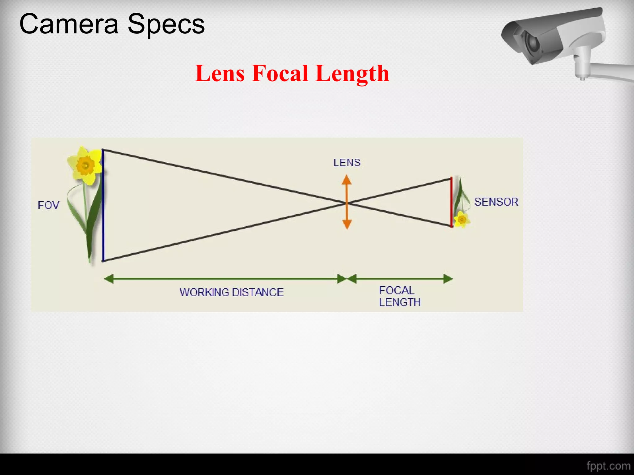 02 cctv camera specification | PPT