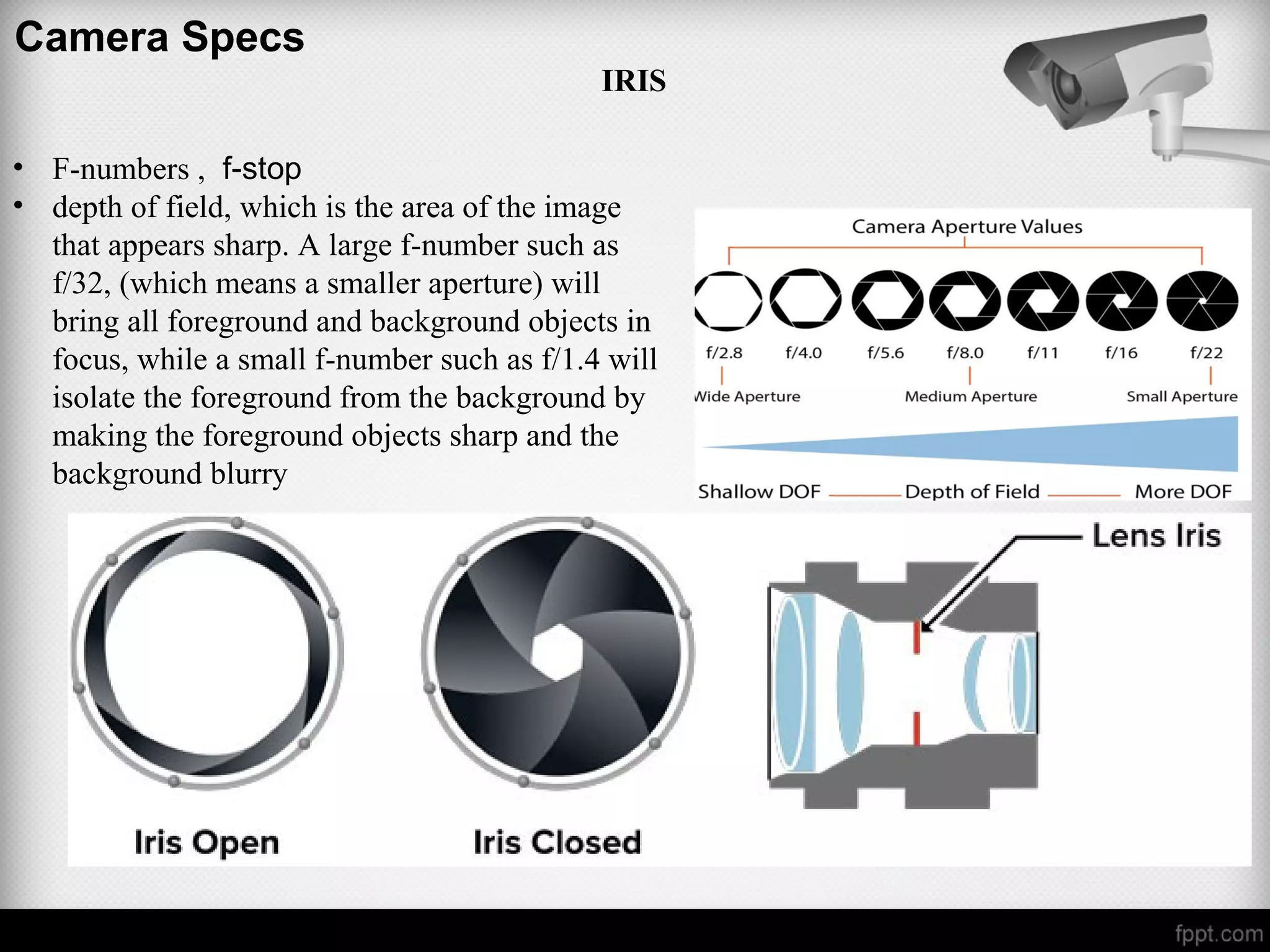 02 cctv camera specification | PPT